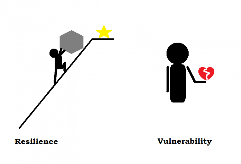 In a courageous new world, should we be resilient or vulnerable? – Welcome